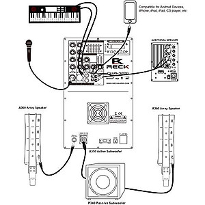 PRORECK Club AEF 12-Inch 4000 Watt DJ/Powered PA Speaker System Combo Set