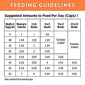 NUTRO ULTRA High Protein Natural Dry Dog Puppy Food with a Trio of Proteins from Chicken Lamb and Salmon, 15 lb. Bag