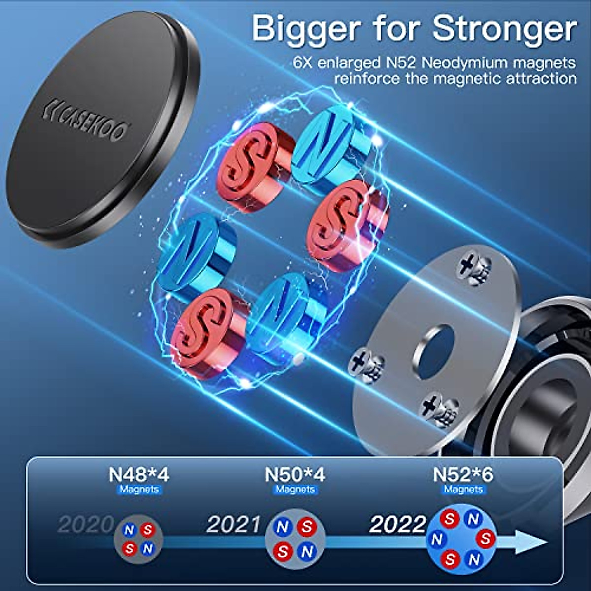 CASEKOO [Never Fall] Magnetic Car Mount [6X N52 Powerful Magnet] 360°Adjustable Alloy Dashboard Phone Holder for Car [2X Metal Plates] Fits for iPhone 11/12/13/14 Ultra 22/23 All Cell Phone