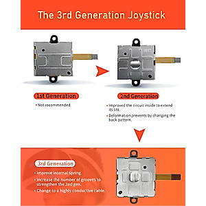 Analog Joystick Repair Kit for Oculus Quest 2 Controller/Meta Quest 2 Controller - Quest 2 Controller Replacement: 4 Joysticks, T5 Screwdriver, Tweezer, Pry Tool, 4 Protective Caps for Oculus 2