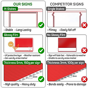 2PC For Rent Sign with Stand, 17 Inches by 13 Inches - Double Sided Signs - Corrugated Plastic - For Rent Yard Sign with Stake