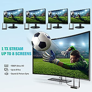 Wireless HDMI Transmitter and Receiver with KVM & IR Pass-Through, TIMBOOTECH 1080P, 5G, 656FT Through Wall Extender Live Streaming Video/Audio to HDTV/Projector/Monitor - Support Multiple Receivers