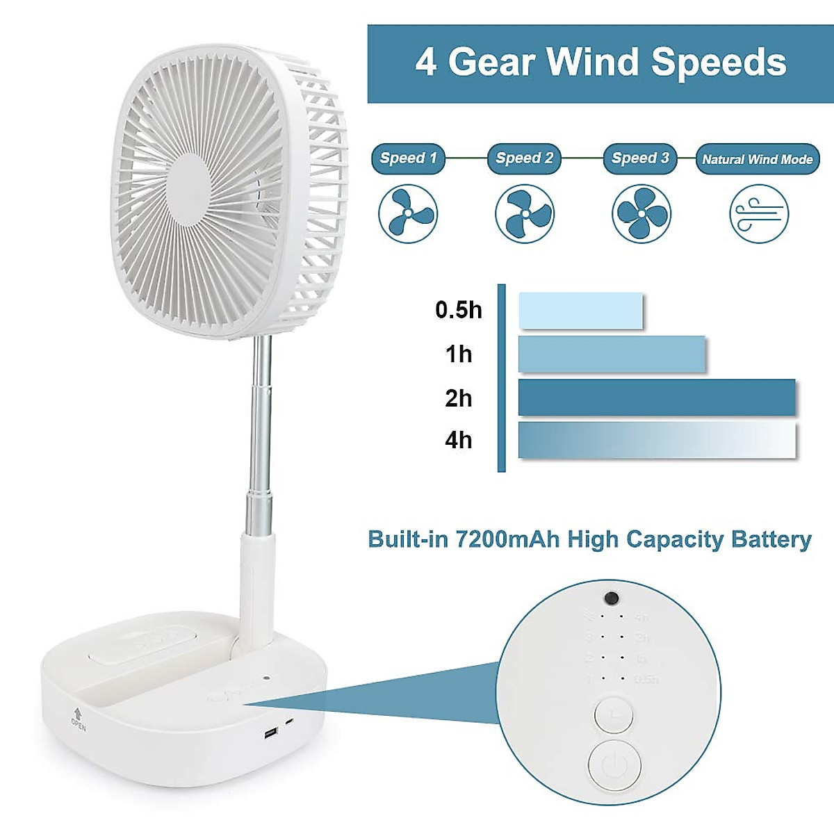 Portable Foldable Desk Table Fan, Pedestal Floor Fans with USB Rechargeable Battery Operated, Quiet Standing Fans for Home Bedroom Office Travelling Camping, White (Remote Control Included)