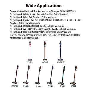 24.8V Charger for Shark Rocket Pro DK33-248080H-U Pet Pro IZ162H IZ163H IZ362H IZ363H IZ162HC IX140 IX141 IZ140 IZ142 UZ145 UZ365H WZ140 XBCHGX140 XSBT620 Shark Cordless Vacuum Power Cord Replacement