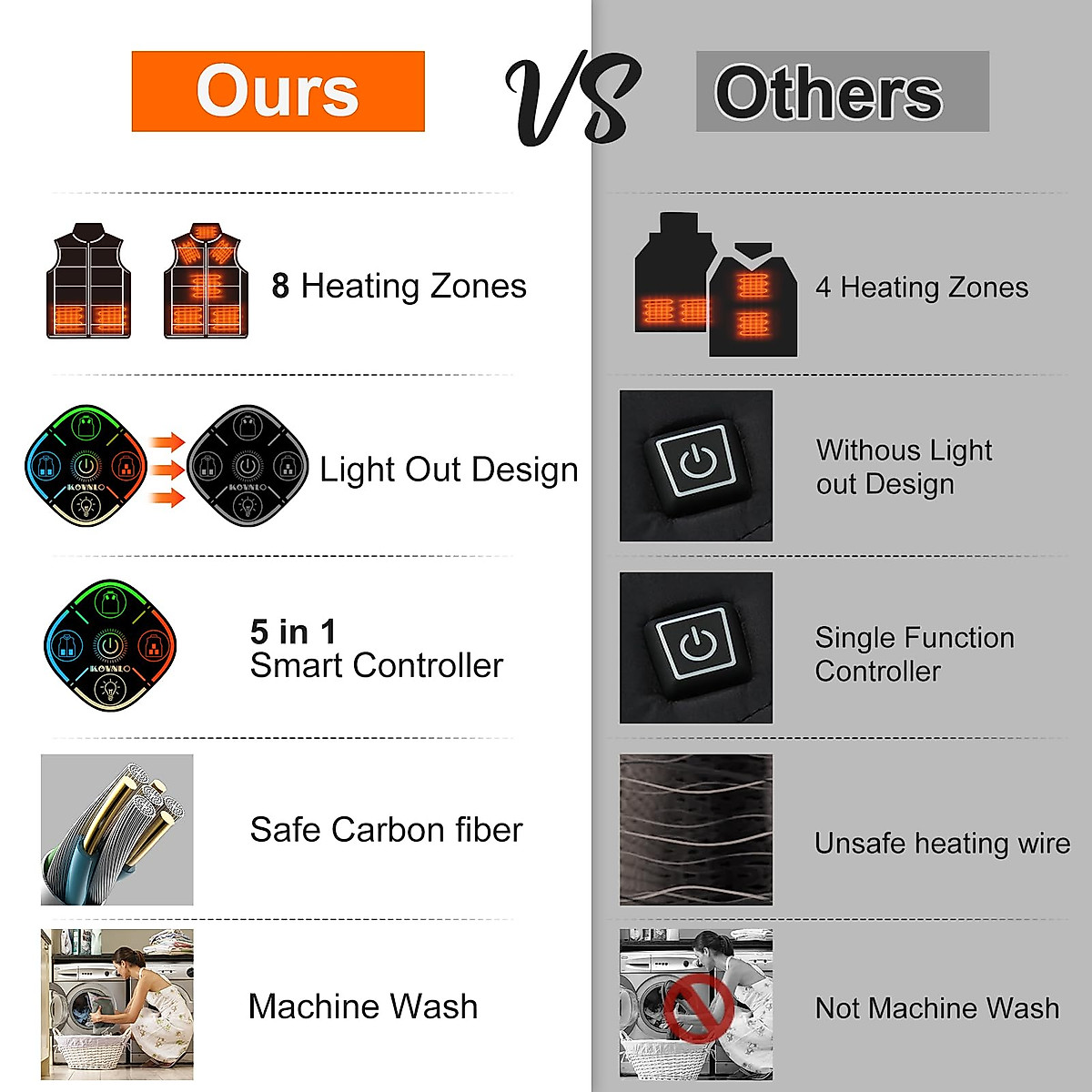 KOVNLO Womens Heated Vest, 4 in 1 Smart Controller, Lights-out Design, Lightweight Heating Vest (Battery Pack Not Included)