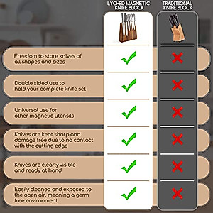 Lyched Vertical Magnetic Knife Block – Double Sided Magnetic Wood Knife Holder – Magnetic Knife Stand and Knife Storage – Large Cleaver Holder with Bonus Knife Sharpener