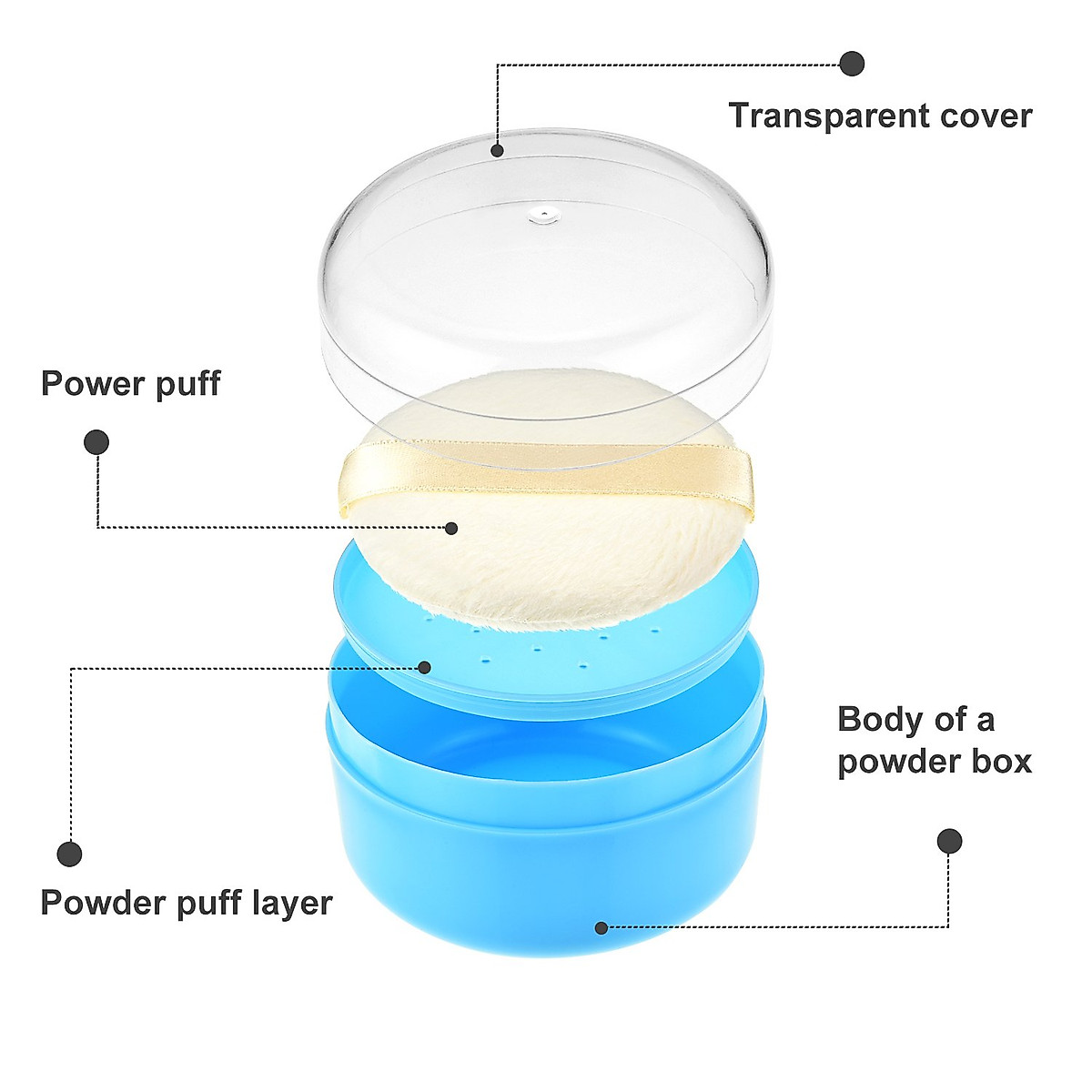 Gejoy 2 Sets 3.5 x 2.4” Large Baby After-Bath Powder Puff Box Empty Body Powder Container with Bath Powder Puffs and Sifter for Home and Travel