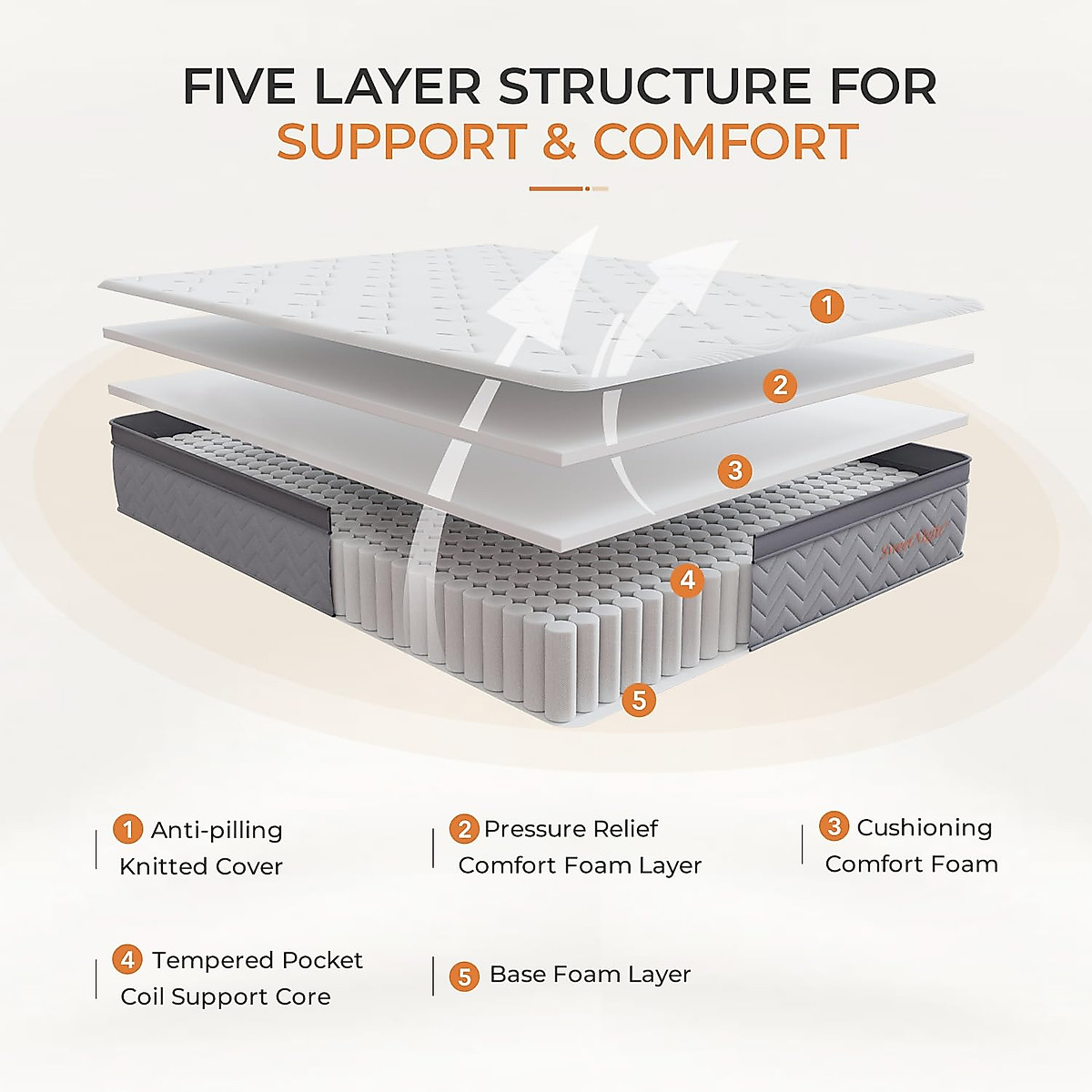 Sweetnight Full Mattress,12 Inch Hybrid Mattress with Individual Pocketed Coils for Pressure Relief & Motion Isolation, Nimbus