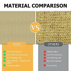 Sun Shade Sail, 10’ x 10’ x 10’ Triangle UV Block Canopy Awning Sand Cover Waterproof Shade Sail for Patio Backyard Playground Lawn Garden Outdoor Activities(Beige)