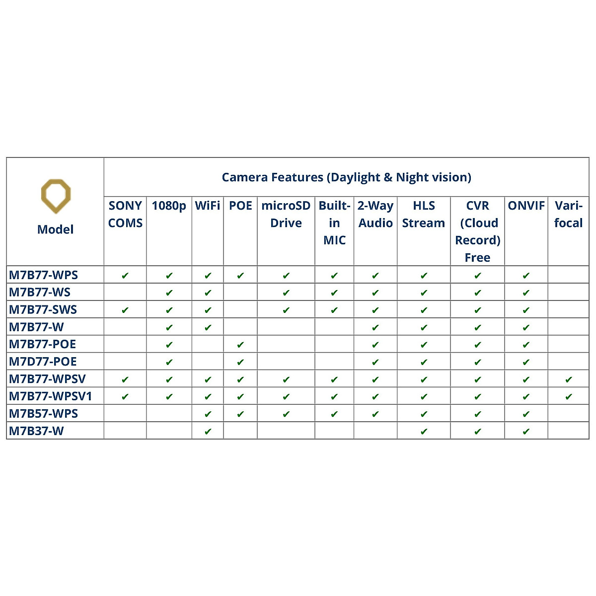 MICROSEVEN Compatible M7WP-MIC Waterproof Outdoor Microphone for M7B77-W, M7D77-POE, Any IP Network Camera & PTZ IP Camera with Interface -an IP Camera External Microphone