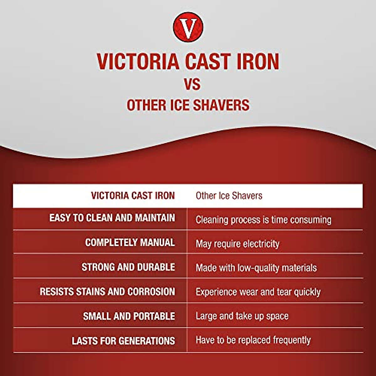 Victoria Cast-Iron Ice Shaver, Margarita, Mexican, and Italian Ice Maker, Made in Colombia