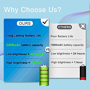 Bunk Bed Lights, 3 Colors 2400mAh 7W, Dimmable Touch 30 Led Light Bar with Remote Stick on Night Lamp for Kids, Wall Reading, Headboard, Bedroom, Rechargeable Under Cabinet Lighting