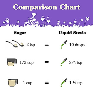 NuNaturals Liquid Vanilla Stevia, Sugar-Free Sweetener, Plant-Based Sugar Substitute, Zero Calorie, 2oz (2-Pack)