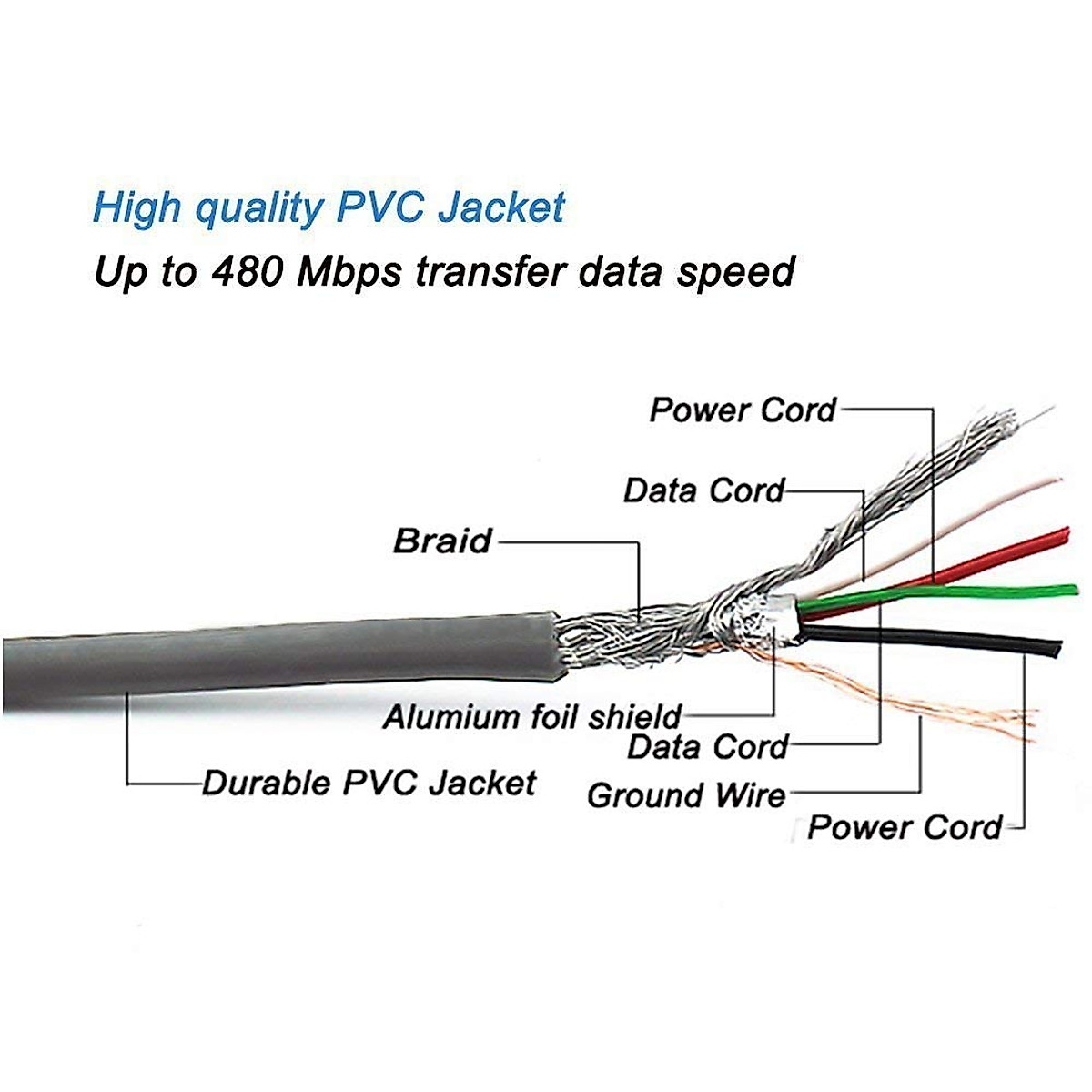 RiteAV 6 inch USB 2.0 A Male to B Male Cable - Black