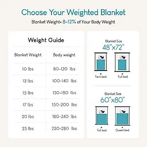 Cottonblue Faux Fur Reversible Sherpa Weighted Blanket 15lbs,Luxury Snugly Long Fur Warm Heavy Blanket 60x80 inches,Super Soft Fuzzy Fleece Blanket for Cold Days,Gray