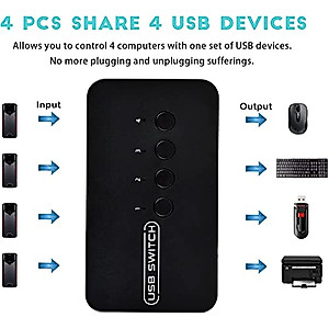 USB Switch 4 in 4 Out, USB Switcher Selector 4 Port for 4 Computer Share 4 USB Devices Keyboard Mouse Printer Scanner with Desktop Controller and Cables