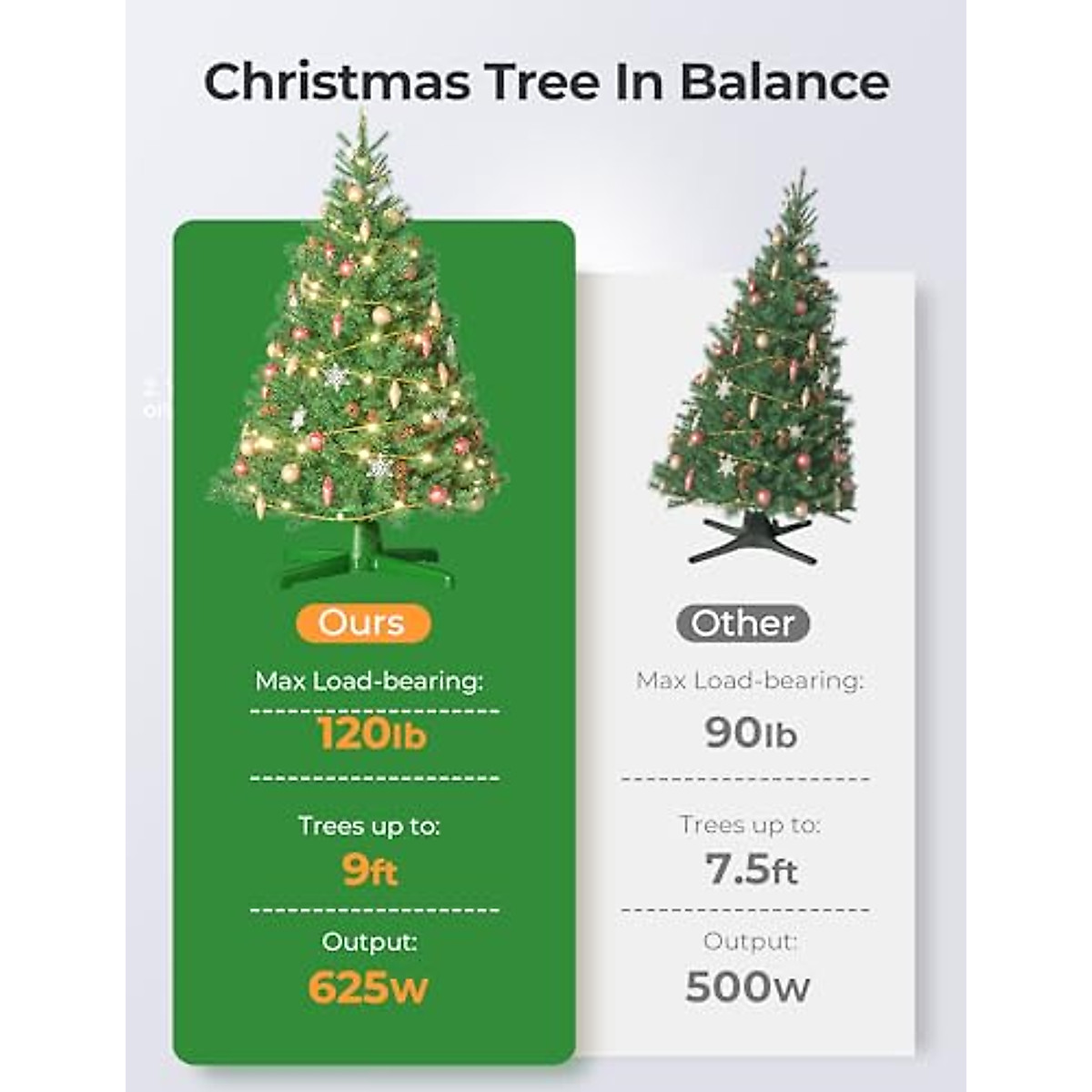 DG-Direct Rotating Christmas Tree Stand with Remote Control, Stable 360 Revolving Tree Base Stand, Up to 9ft and 120 lb. Adjustable Christmas Tree Holder for Xmas Tree, Artificial Tree (Green)