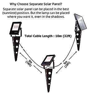 Solar Spot Lights Outdoor,ZETA Metal Outdoor Waterproof Warm White Auto On/Off Dusk to Dawn Landscape Flag Pole Uplights Decoration SpotLights for Outside House Trees Garden Yard Driveway Pathway Lawn