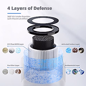 AROEVE Air Purifiers(Black) for Home with Three H13 HEPA Air Filter(One Basic Version & Two Standard Version) For Smoke Pollen Dander Hair Smell In Bedroom Office Living Room and Kitchen