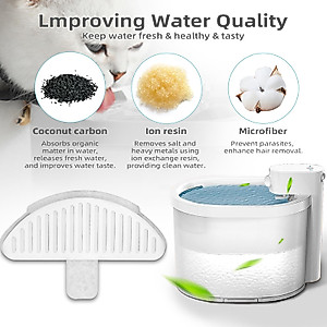 3 Pack Cat Fountain Filters - Compatible with Cat Water Dispenser, 67oz/2L Automatic Water Feeder (3 Filters+6 Sponges)