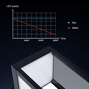 illumishin Motion Sensor Outdoor Wall Light LED Wall Sconce Black Mount Waterproof Exterior Light Fixture Aluminum Porch Lamps for Patio Entryway Doorway Fence Garage, 750LM 3000K