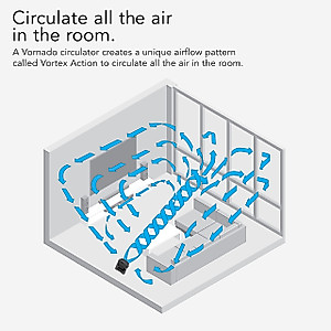 Vornado 630 Mid-Size Whole Room Air Circulator Fan