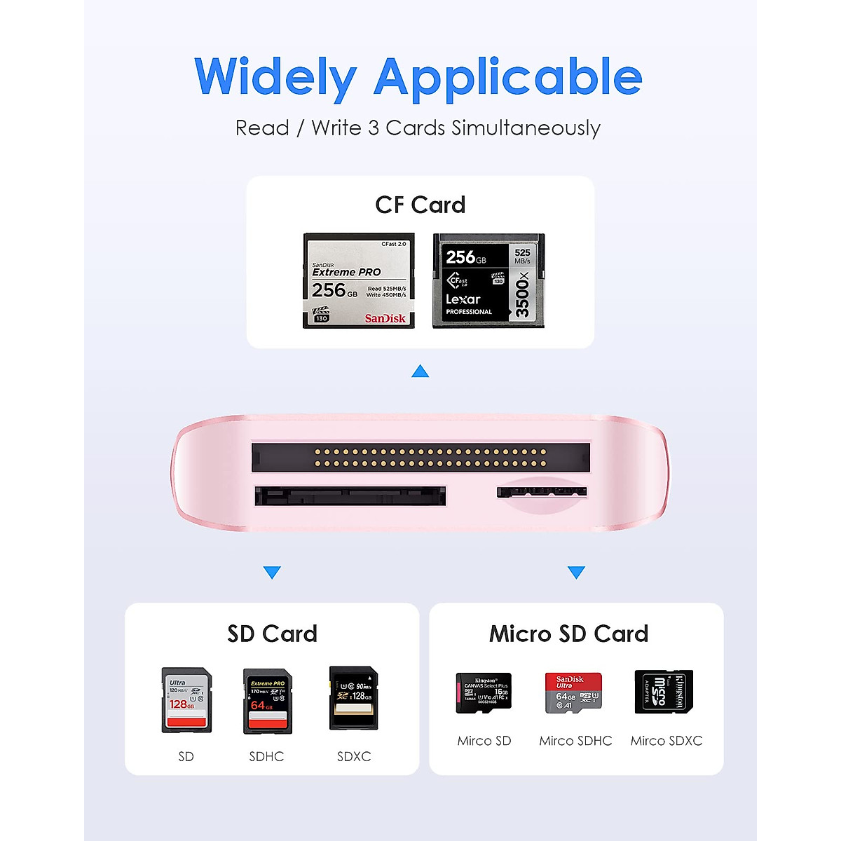 LENTION USB C to CF/SD/Micro SD Multi Card Reader, SD 3.0 Card Adapter Compatible 2023-2016 MacBook Pro 13/15/16/M1, New Mac Air/iPad Pro/Surface, Chromebook, S20/S10/Note, More (CB-C8s (Pink)