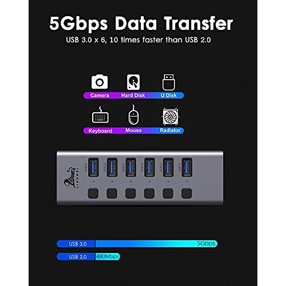 LIONWEI Universal 8-Port Powered USB 3.0/USB C Hub, Aluminum USB Splitter with 6 USB 3.0 Data Ports, SD/TF Card Readers, On/Off Power Switches, AC Adapter