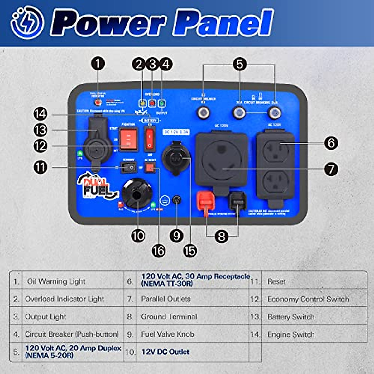 BILT HARD Generator 5500 Watt, Quiet Inverter Generator Portable with Electric Start, 120V NEMA 5-20R, NEMA TT-30R and 12V DC Output, Outdoor Generators for Home Backup Use and RV Ready