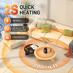 Rintuf Small Space Heater, 1500W Electric Heater, PTC Fast Heating Ceramic Heater w/ 3 Modes, Adjustable Thermostat, Overheat/Tip-Over Protection, Portable Heater Fan for Office Room Desk Indoor Use