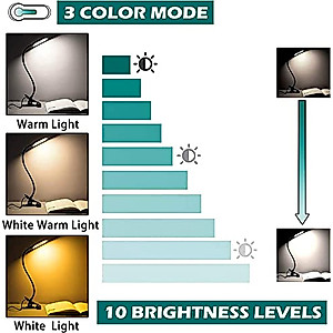 Foneso Desk Lamp Clip on Light, 48 LED USB Lamp with 3 Color Modes 10 Brightness Levels, 360° Flexible Gooseneck Eye Protection Bed Night Light for Reading, Makeup, Fill Light (Black)