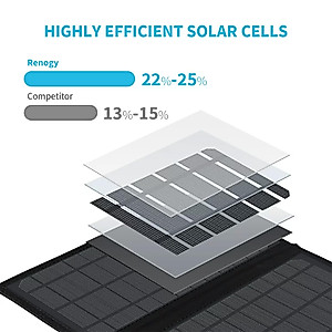 Renogy 21W Portable Foldable Solar Panel Charger Water Resistant Cover with Triple USB Ports for Hiking or Traveling, Nylon Kickstand, 21 Watts