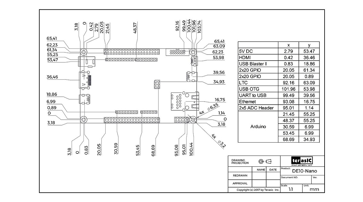 DE10-Nano Kit - Powerful ARM Cortex-A9 Development Board