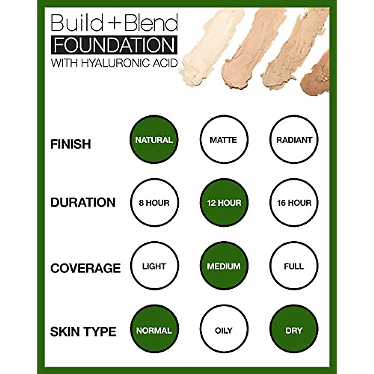 Palladio BUILD & BLEND Foundation Stick, Medium Coverage Buildable Contour Stick for Face, Ultra Blendable Creamy Formula for a Natural Shine Free Finish, Professional Makeup for Perfect Look, 0.25 Ounce (Natural Beige)
