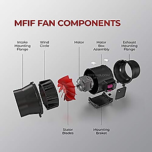 TerraBloom 6 Inch (150mm) Inline Fan - 395 CFM Exhaust Duct Fan, Built-In Speed Controller, ETL Listed, Pre-Wired 6 FT Grounded Cord - For Use In Grow Tents With Carbon Filters, Fixtures, Attics
