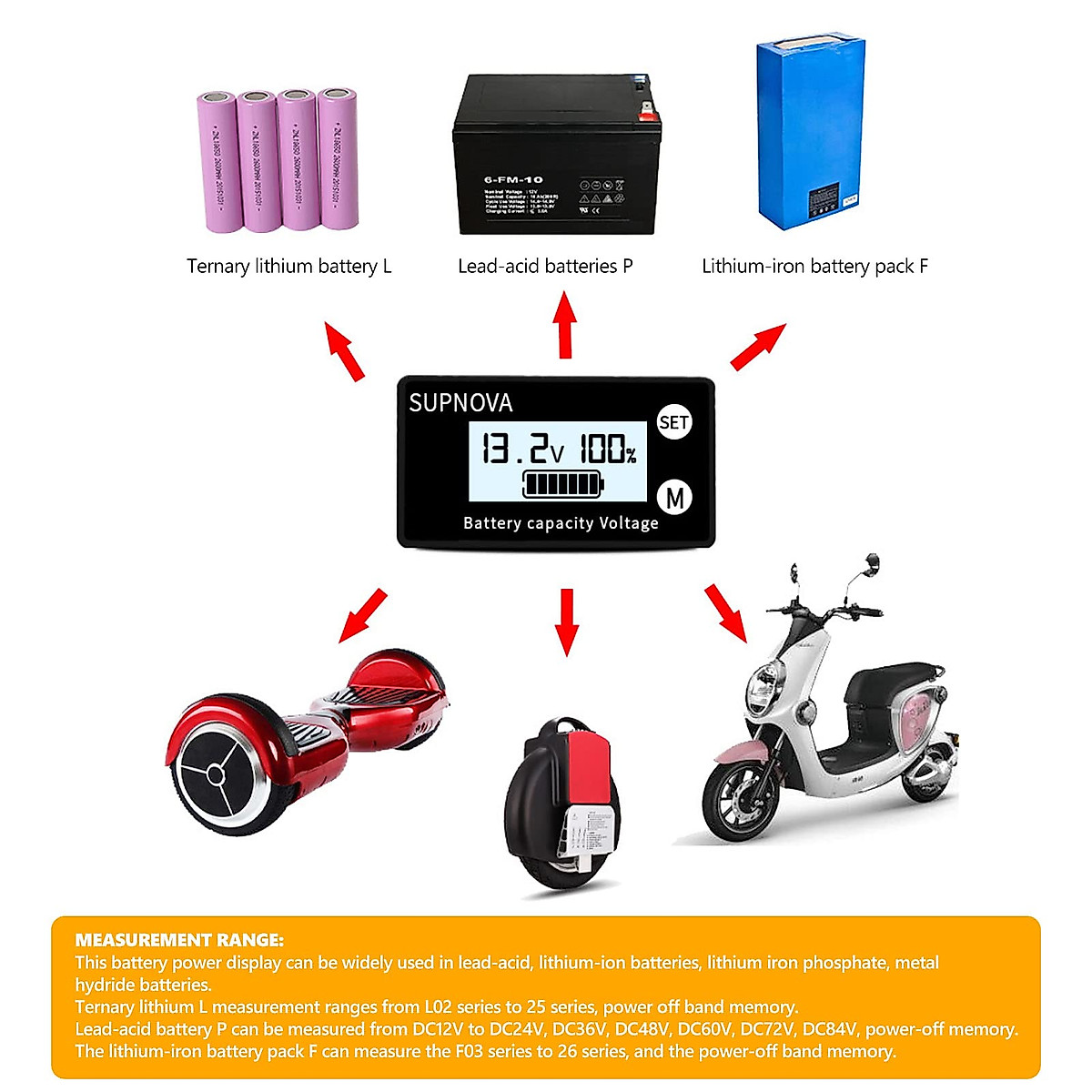 Battery Monitor LCD 12V Digital Battery Capacity Tester Lithium Battery Volt Meter Universal Percentage Display Voltmeter Voltage Indicator ((10-100V) Blue + Alarm)