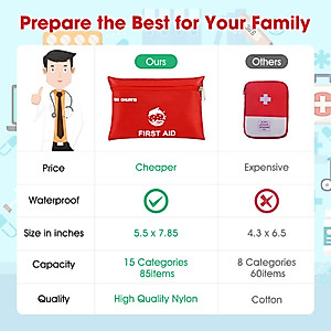 Small Travel First Aid Kit - 87 Piece Clean, Treat and Protect Most Injuries,Ready for Emergency at Home, Outdoors, Car, Camping, Workplace, Hiking.
