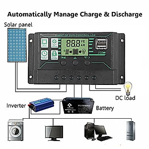 Paddsun 200W 12V Solar Panel Battery Charger Kit Monocrystalline PV Module for Car RV Marine Boat Caravan Off Grid System with 100A Charge Controller+Extension Cable