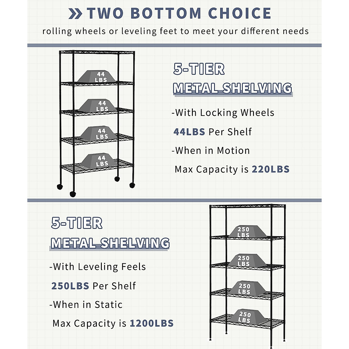 YYkokocat 5-Tier Wire Shelves 61" H x 30" x 14" Metal Storage Shelves Adjustable Wire Shelving Rack with Wheels & Leveling Feet NSF Metal Shelf Unit for Kitchen Pantry, 1200Lb Capacity, Black