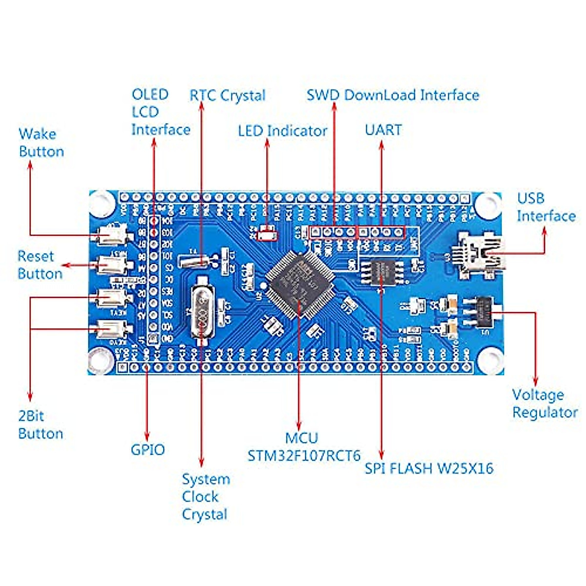 STM32F107RCT6 Development Board ARM STM32F107 Programmable MCU Controller STM32 Cortex-M3 System Board