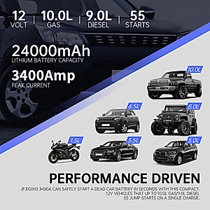 3400A Car Jump Starter with Air Compressor, 150PSI Tire Inflator with Digital Screen Pressure Gauge, 24000mAh 12V Auto Battery Booster (10.0L Gas/ 9.0LDiesel Engine), 2 USB Port 2 Light