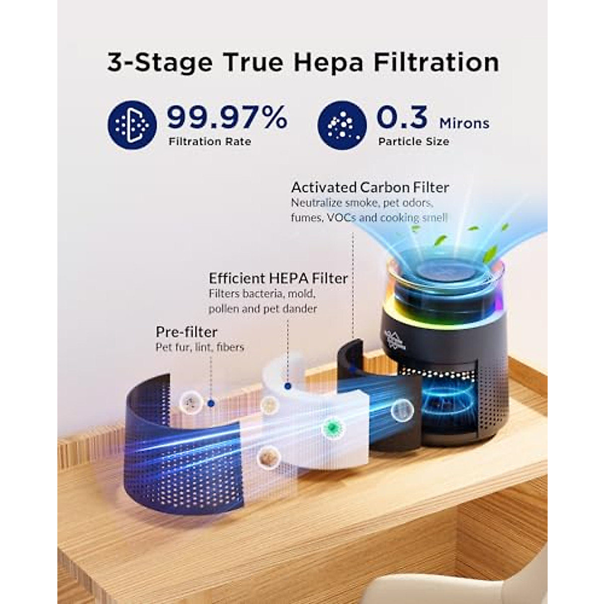 MSB5 Air Purifiers for Bedroom, H13 True HEPA Air Purifier for Home Room Office, 20dB Quiet Air Cleaner with Sleep Mode Colorful Night Light for Pets Dander Pollen Mold (Black)