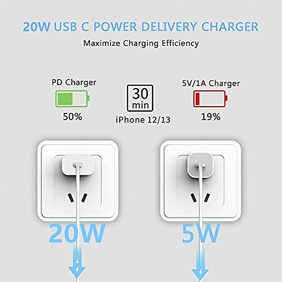 iPhone 14 13 12 11 Charger Cube 3-Pack Plug Charging Block for 14 13 12 11 Pro Max XS X XR SE 8 7 6 6S Plus, iPad, AirPods Pro, LUOATIP 20W USB C Power Adapter Fast PD USBC Wall Brick Type C Box