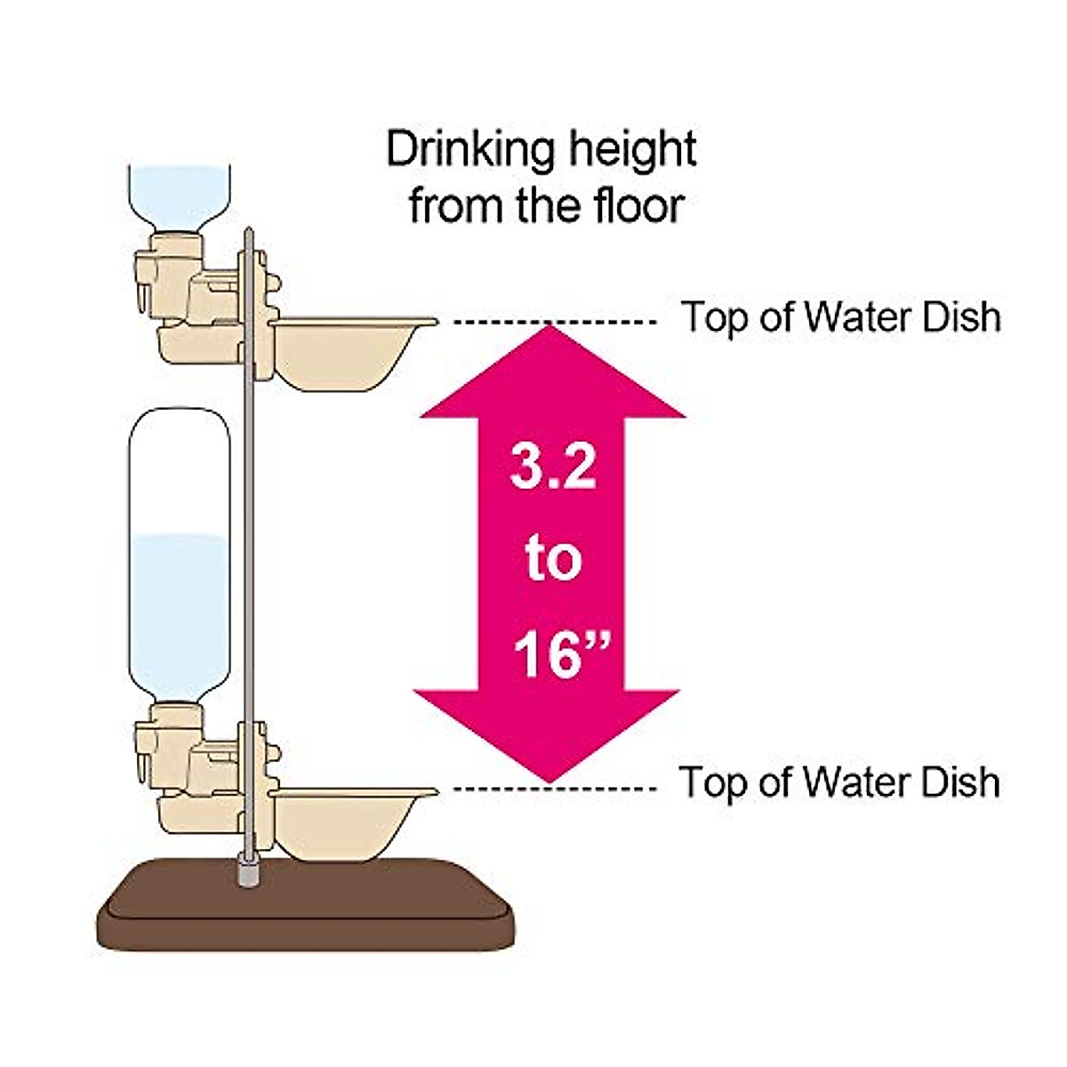 Richell Pet Water Rehydration Station, Gravity Fed Pet Water Station, Includes Bottle and Dish | Crate Attachment, BPA Free - Includes Water Bottle and Detachable Dish