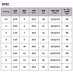 Daiwa Mountain Stream Rod, Hinata 3 Shaku Fishing Rod