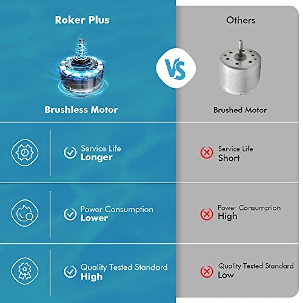 Hydrus Robotic Cordless Pool Vacuum Cleaner for Above Ground Pools with Powerful Dual Brushless Motors,90 Mins Runtime, Self-Parking,Automatic Robot Cleaners for Inground Flat Pools up to 50 Ft