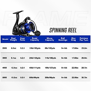 Piscifun Flame Spinning Reels, Lightweight 9+1BB Ultra Smooth Spinning Fishing Reels, Carbon Fiber 19.8Lbs Max Drag, 2000, Blue