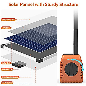 Antfraer Solar Water Pump, 25W Solar Fountain Pump 410GPH+ Flow Adjustable with PVC Tubing & 17Ft Long Cord Submersible Solar Water Fountain Kit for Pond Fish Pond Garden Waterfall Hydroponics Pool