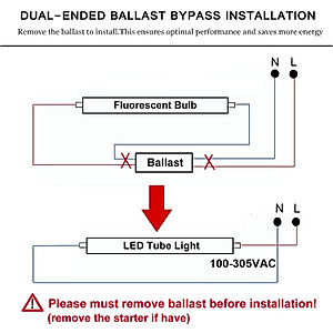 CNSUNWAY 8FT LED Bulbs, 45W 5400LM 5000K, Super Bright, T8 T10 T12 LED Tube Lights, FA8 Single Pin LED Lights, Frosted Cover, Ballast Bypass, Fluorescent Light Bulbs Replacement (Pack of 4)