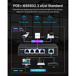5 Port Gigabit PoE Switch, 4 Port PoE+ 65W 1000Mbps and 1 Uplink Port, IEEE802.3af/at Plug and Play Unmanaged Ethernet Network Switch, Sturdy Metal Casing